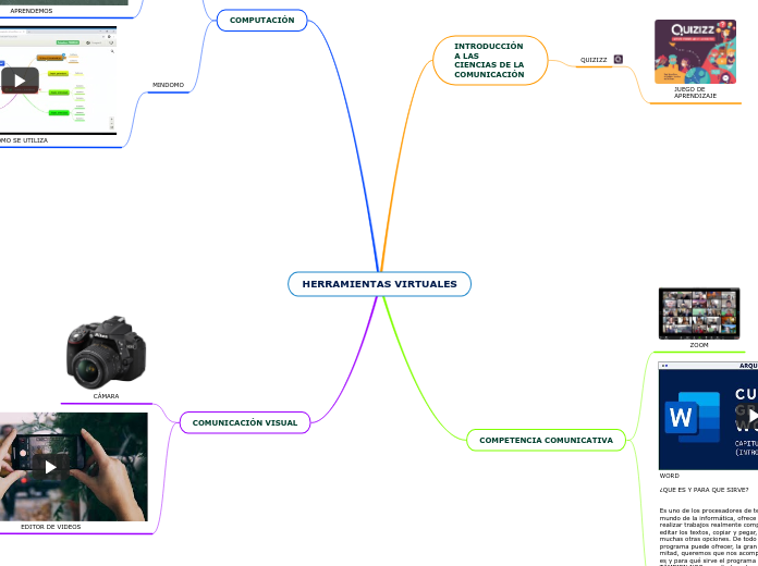 HERRAMIENTAS VIRTUALES - Mind Map